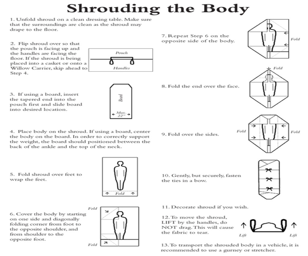 Natural Cotton Shroud : Cherokee Adult Caskets : https://www ...